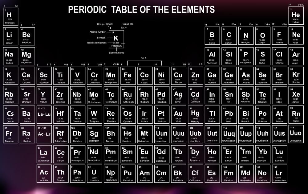 Periodic Table Coinage Metals