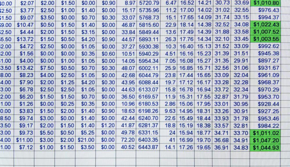What Are The Different Types Of Trend Analysis Statistics What Are The Different Types Of Trend Analysis Statistics